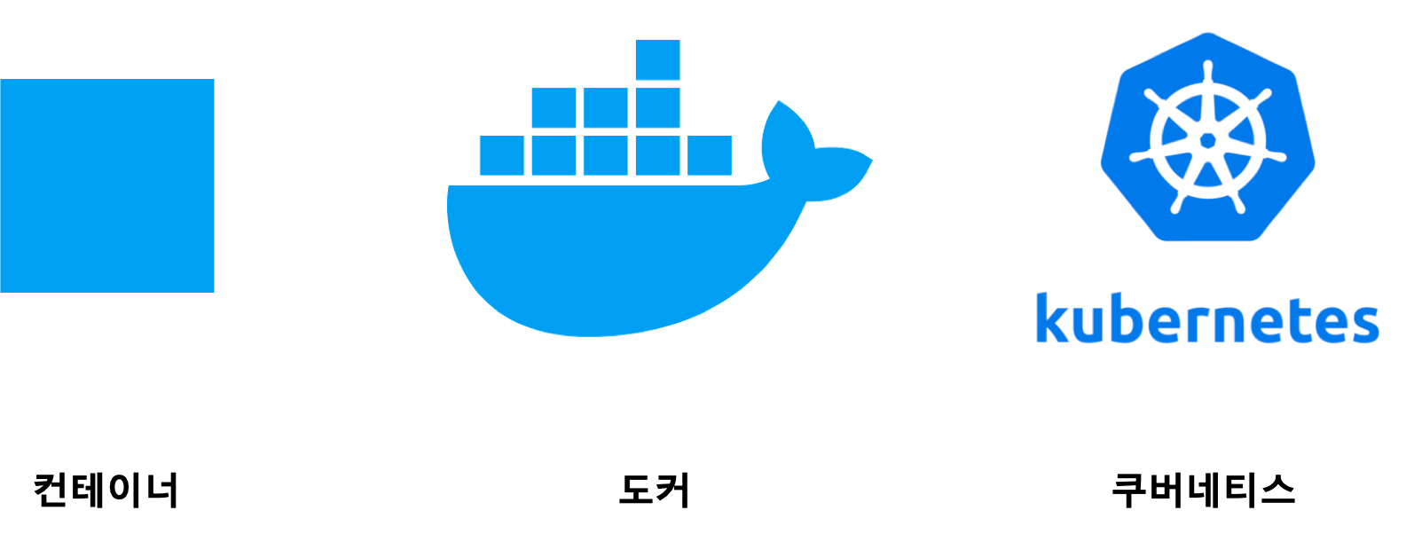 컨테이너container 도커docker와 쿠버네티스k8s는 무엇일까 Guhyeons Devlog