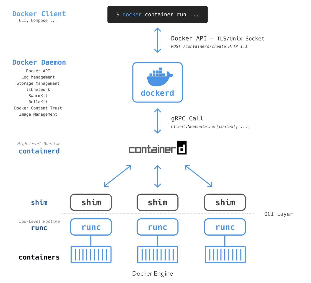 컨테이너 Container 도커 Docker 와 쿠버네티스 K8s 는 무엇일까 Guhyeon S Devlog